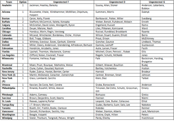 What Does Your NHL Expansion Team Look Like?