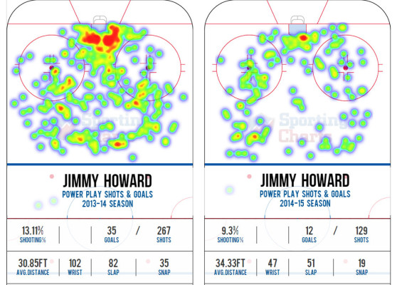 Grading the Red Wings at the Halfway Point - The Hockey Writers - - NHL ...