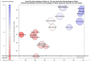 Why Tomas Tatar is the Best Bargain in the NHL