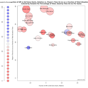 Capitals Flirt With Danger