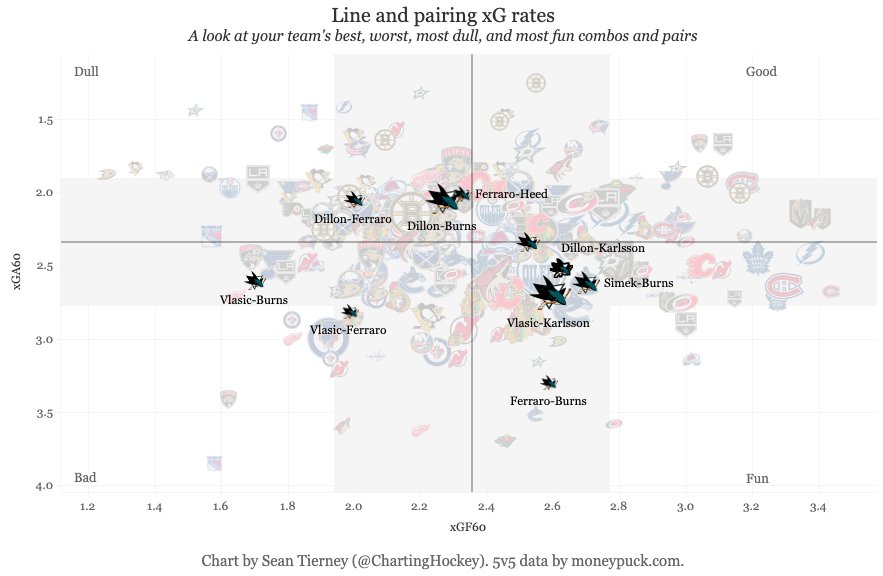 San Jose Sharks Need More Defense for Brent Burns & Erik Karlsson