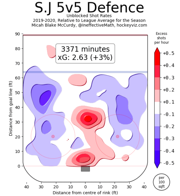 San Jose Sharks' Goaltending and How to Fix It