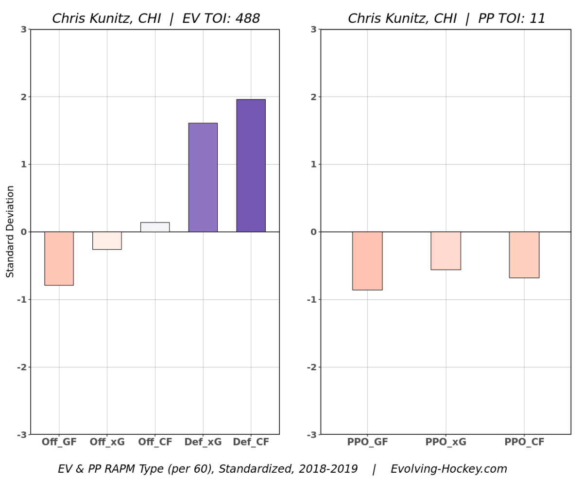 Buffalo Sabres Professional Tryout Targets - 2019
