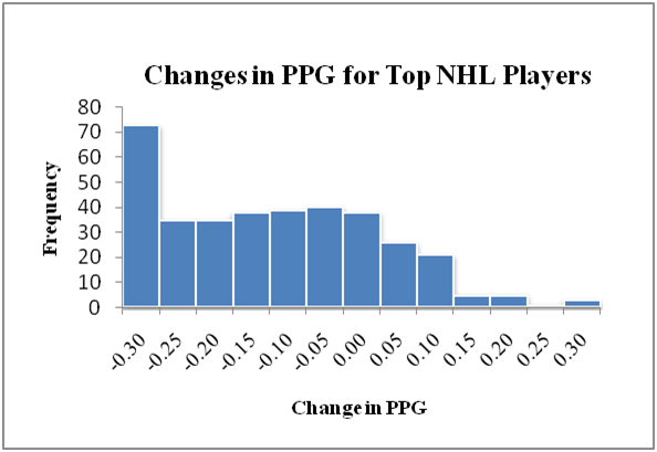 NHL GMs: Think Twice Before Making That Offer - The Hockey Writers ...