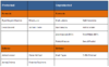 Oilers on the Protected List After 20 Games - The Hockey Writers ...