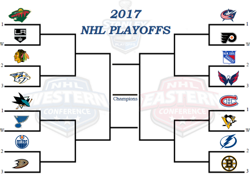 Projecting Playoffs Using Analytics - The Hockey Writers - Advanced ...