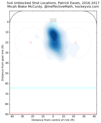 Disappointment Awaits Ducks in Eaves Trade - The Hockey Writers ...