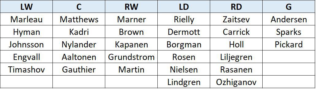 Can the Toronto Maple Leafs Afford John Tavares?