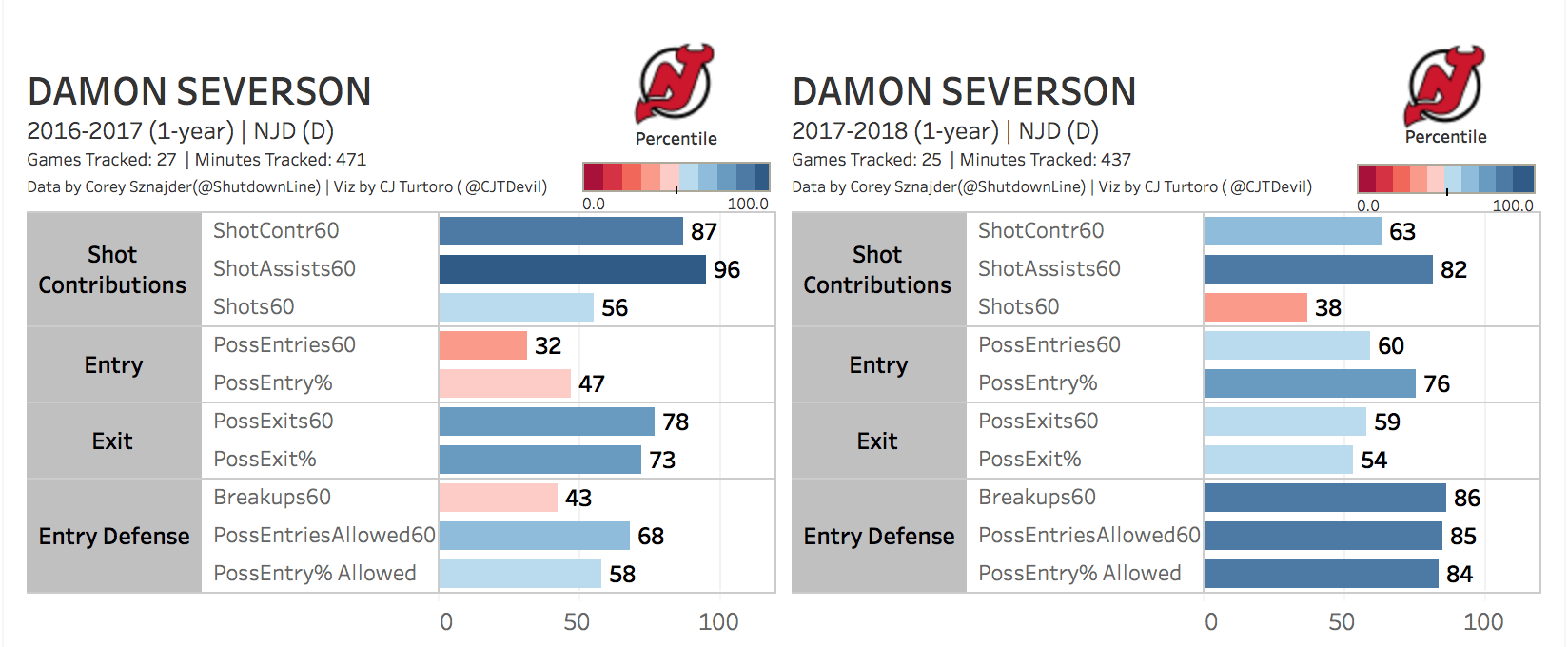 New Jersey Devils Need Consistency from Damon Severson
