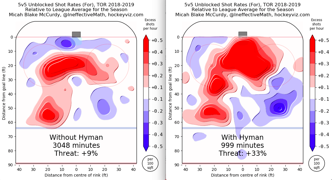 Zach Hyman Is the Toronto Maple Most Underrated Player
