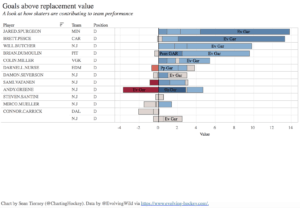 5 Defensemen the New Jersey Devils Should Target via Trade