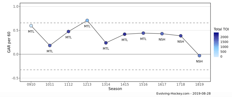 New Jersey Devils' Roster Is Built to Contend