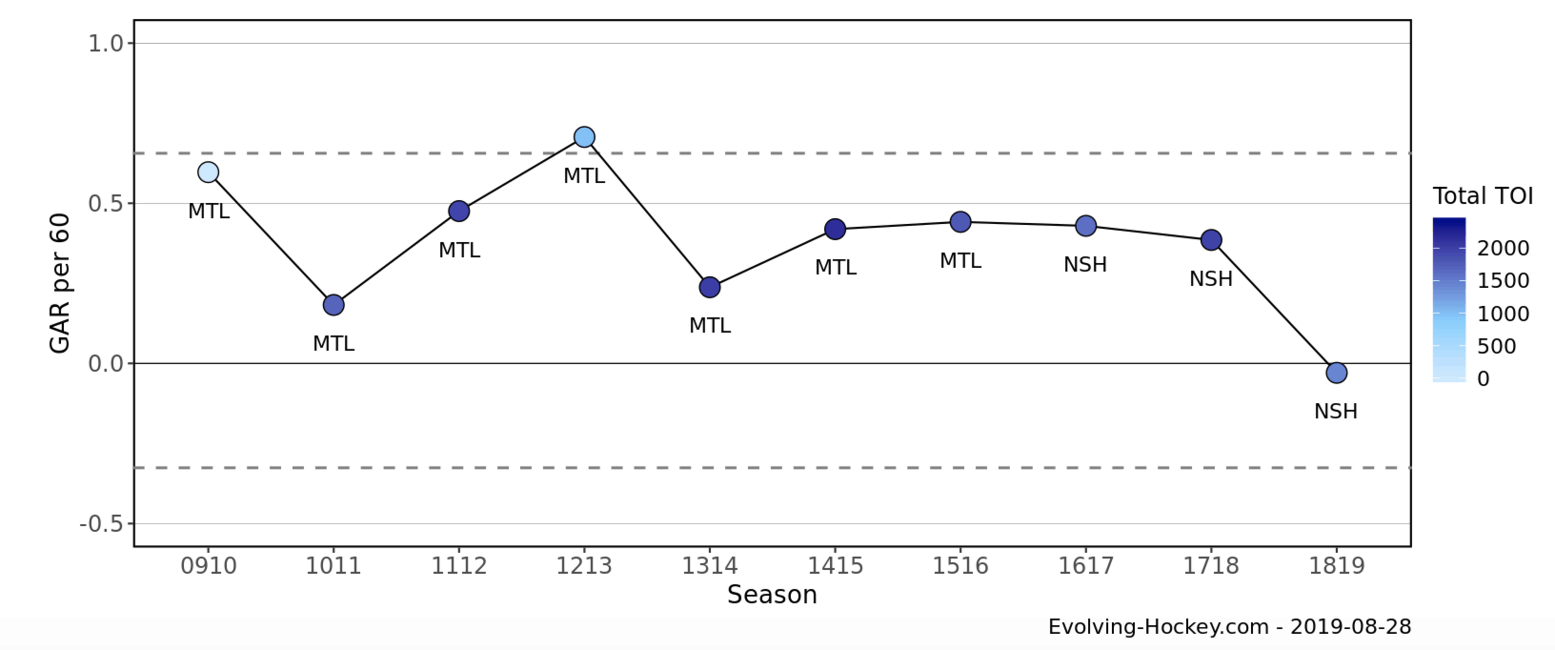 New Jersey Devils' Roster Is Built to Contend