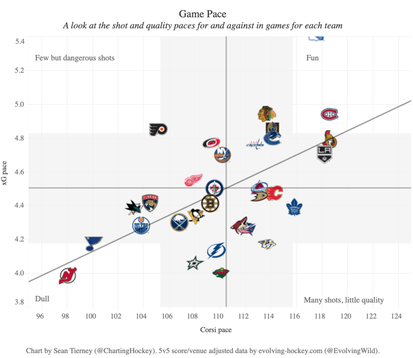 New Jersey Devils Finding Their Groove After Slow Start