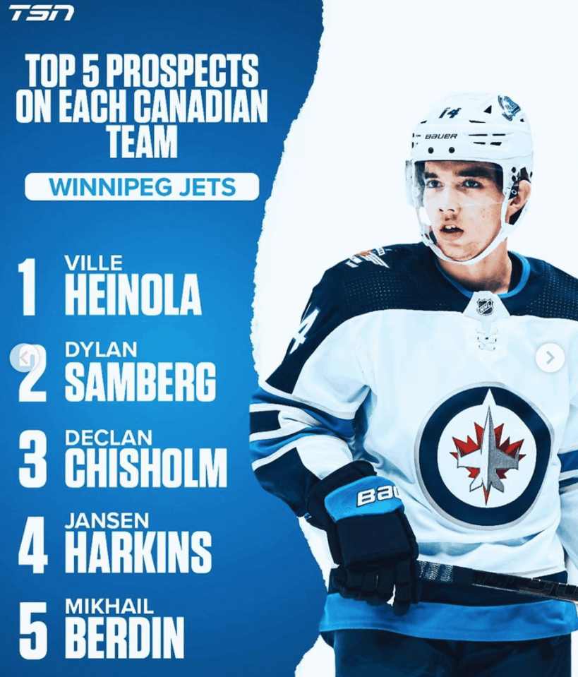 Winnipeg Jets' Vesalainen Is a Top Prospect but Deserved TSN Snub