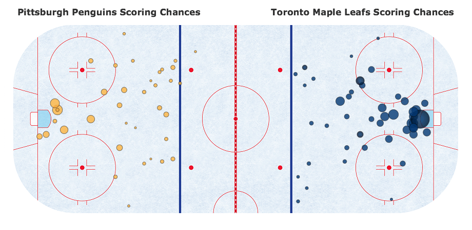 Maple Leafs' Back-to-Back vs. Penguins Could Be Turning Point - The ...