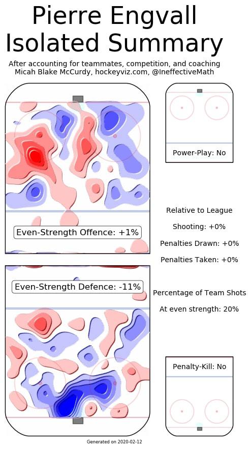 Toronto Maple Leafs Find Value With Pierre Engvall Extension