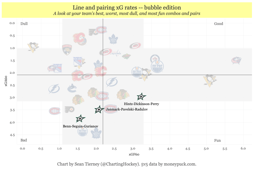 4 Takeaways from Dallas Stars' First Round-Robin Game
