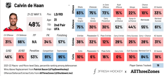 New Jersey Devils Have 5 Good PTO Options to Consider