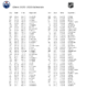 Edmonton Oilers 2022-23 Season Schedule