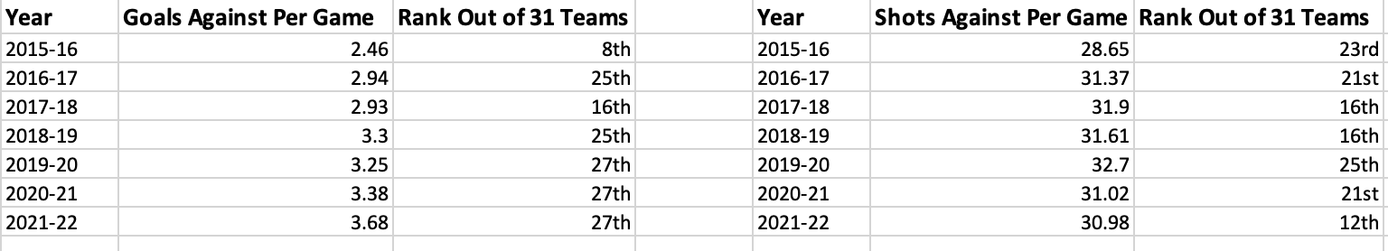 Devils GM Displaying His Values Through Defensive Upgrades - The Hockey ...