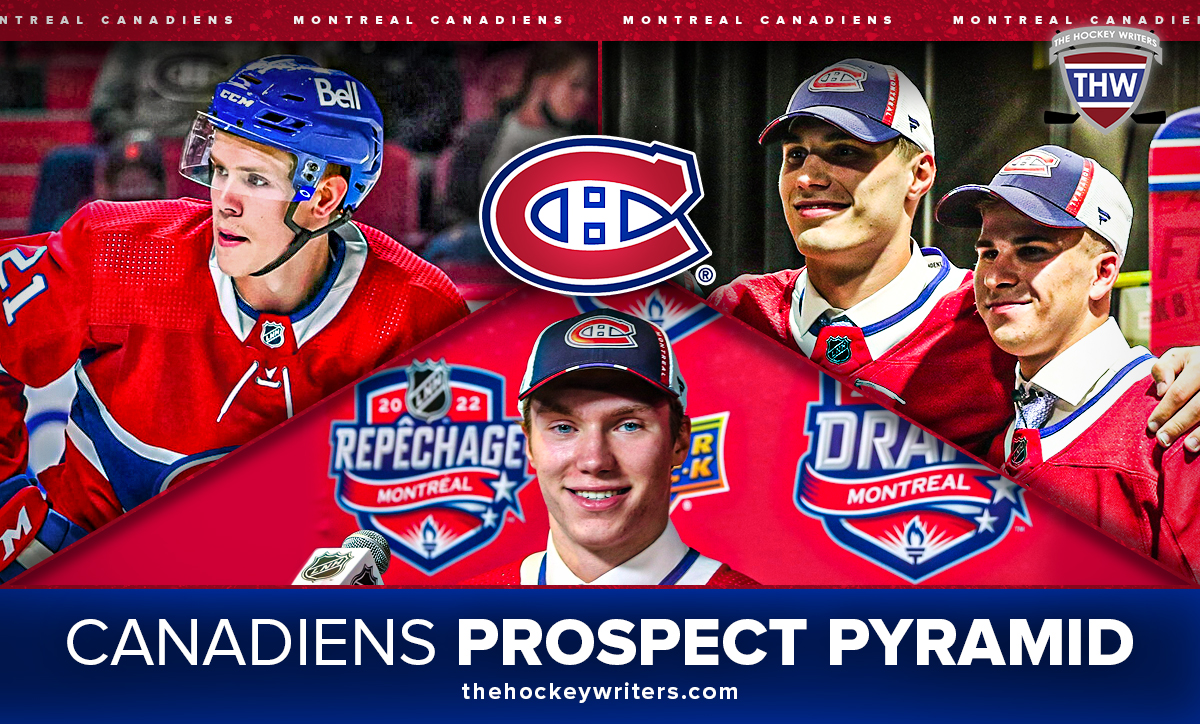 Canadiens Prospect Pyramid – Summer of 2023 - The Hockey Writers ...