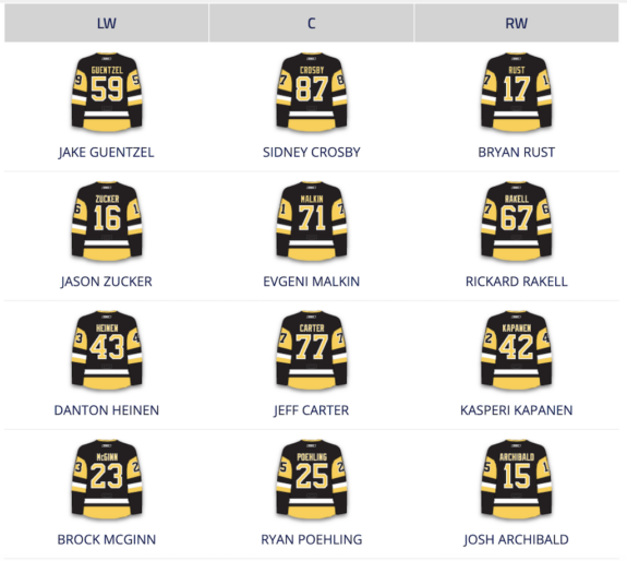 10 NHL Teams off To Unexpected Starts in October