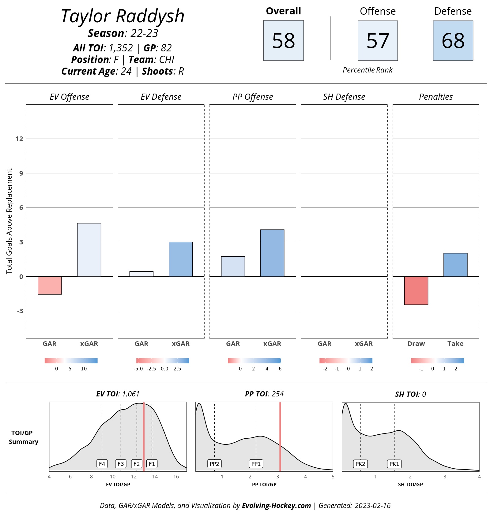 Devils Need to Use Trade Deadline to Address Bottom-6