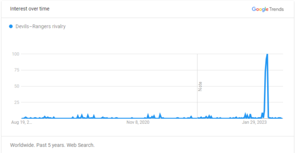 Devils/Rangers Rivalry Will Be Must-Watch This Season - The Hockey ...