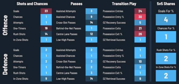 Florida Panthers vs. New York Rangers Eastern Conference Final Preview ...