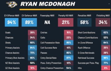 Grading Tampa Bay Lightning's Trade for Ryan McDonagh - The Hockey Writers - Tampa Bay Lightning ...