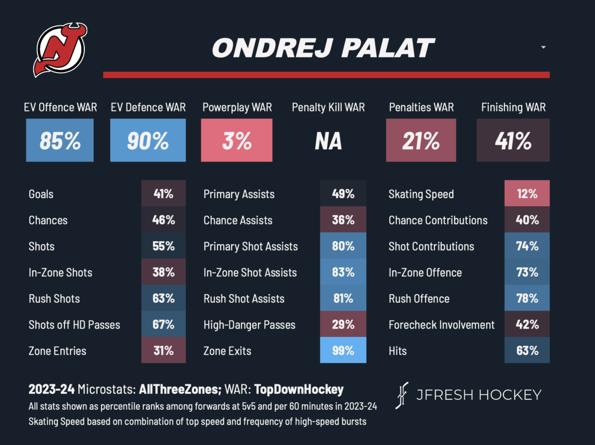 New Jersey Devils' Ondrej Palat Will Be a Crucial Piece for Next Season ...