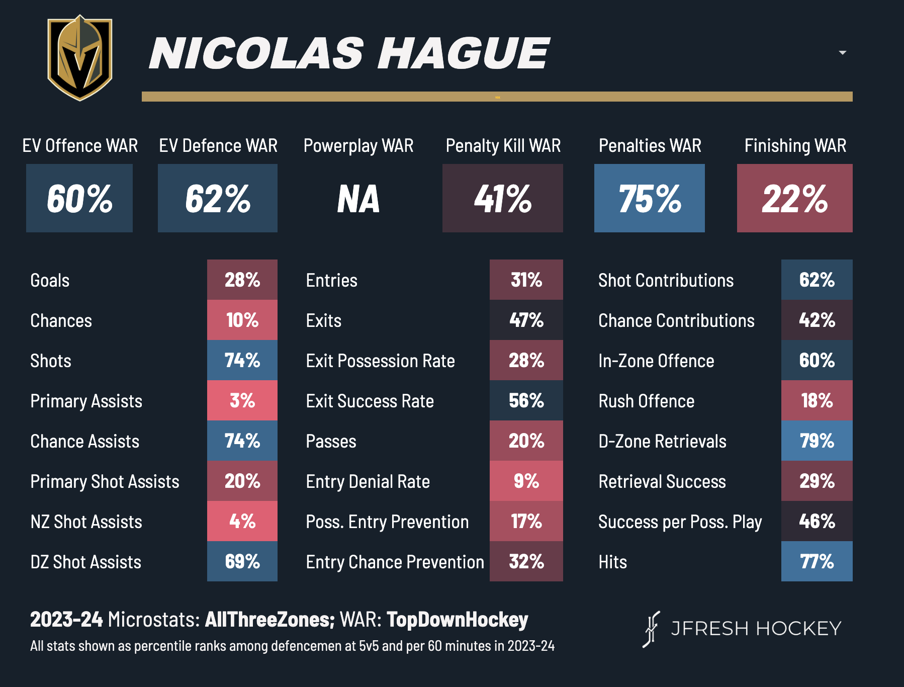 New Jersey Devils and Vegas Golden Knights Are Perfect Trade Partners ...