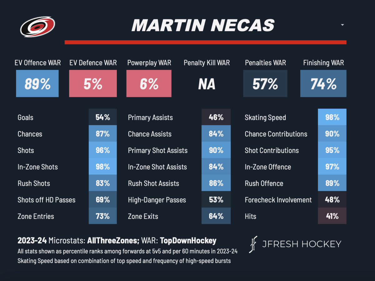 New Jersey Devils and Martin Nečas Are a Perfect Match - The Hockey ...
