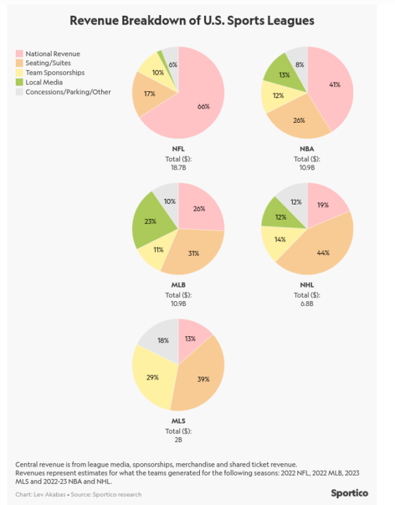How Do NHL Teams Make Money? - The Hockey Writers - The Business of ...