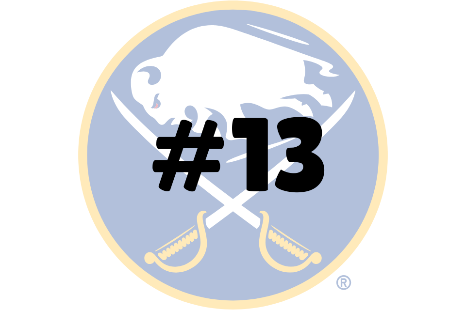 Sabres Line Combinations - The Hockey Writers Latest News, Analysis & More