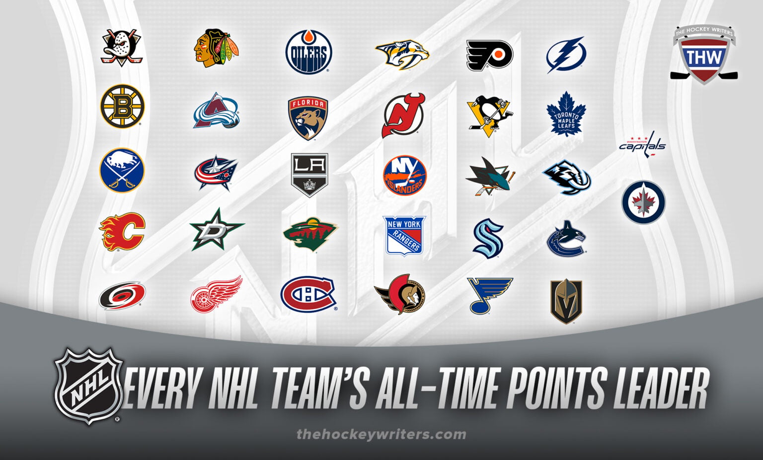 Every NHL Team's All-Time Leader in Points - The Hockey Writers ...