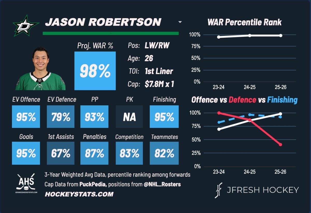 Team USA Leaving Adam Fox & Jason Robertson Off Olympic Roster Is ...
